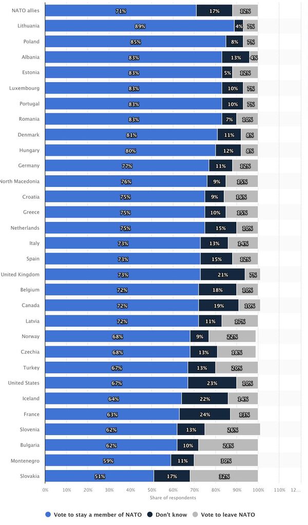 NATO - Liberpedia